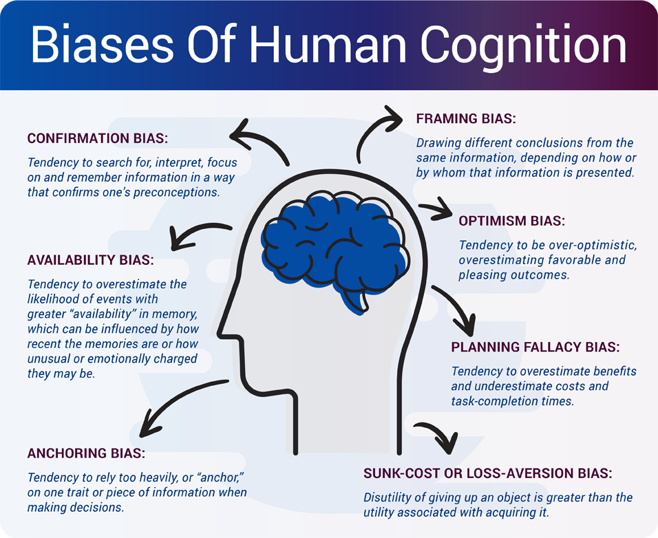 Why Algorithms Are The Future Of Business Success